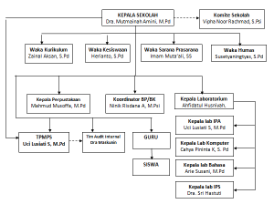 Profil – SMP Negeri 3 Malang